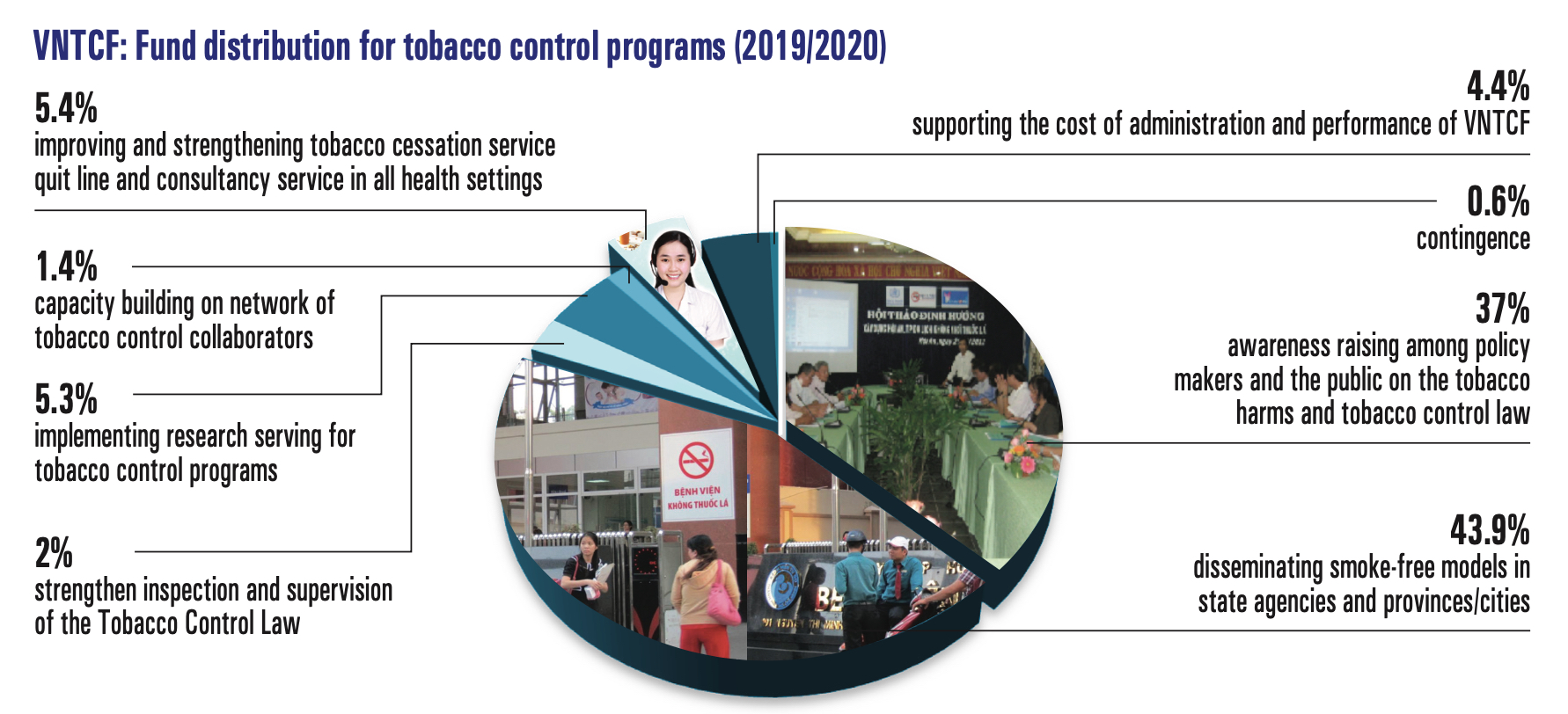 Vietnam Tobacco Control Fund, 2013 - Health Promotion Fund Resource Hub